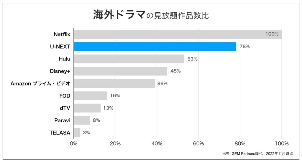 【最新】Netflixの無料期間が終了？再開の目処や無料で見る裏技も紹介 | NETOFF